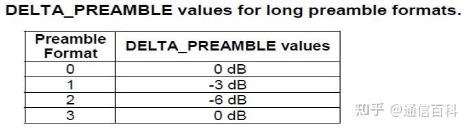 5G NR PRACH功率控制 - 知乎