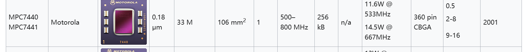 美国生产的f22用的是138nm芯片，f35用的是98nm芯片，美国军方为什么不用先进的5nm芯片呢？ - 知乎