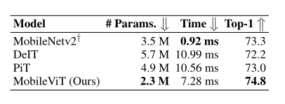 《MobileViT》它来了！轻量、通用、适用于移动设备的Transformer！苹果公司提出了MobileViT - 知乎