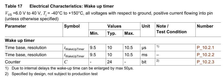 英飞凌TLF35584电源管理芯片中文手册解读【万字长文】 - 知乎