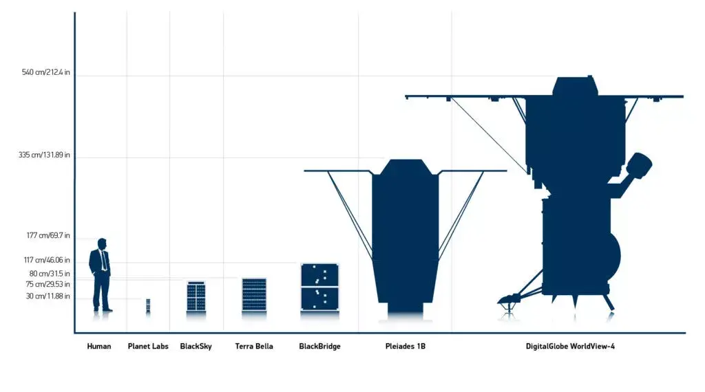 强大的脆弱：WorldView-4卫星回顾 - 知乎