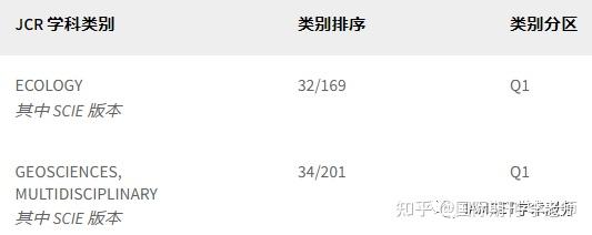 【期刊分享】JCR Q1，中科院2区，一年发行24期，跨学科，上线快！ - 知乎