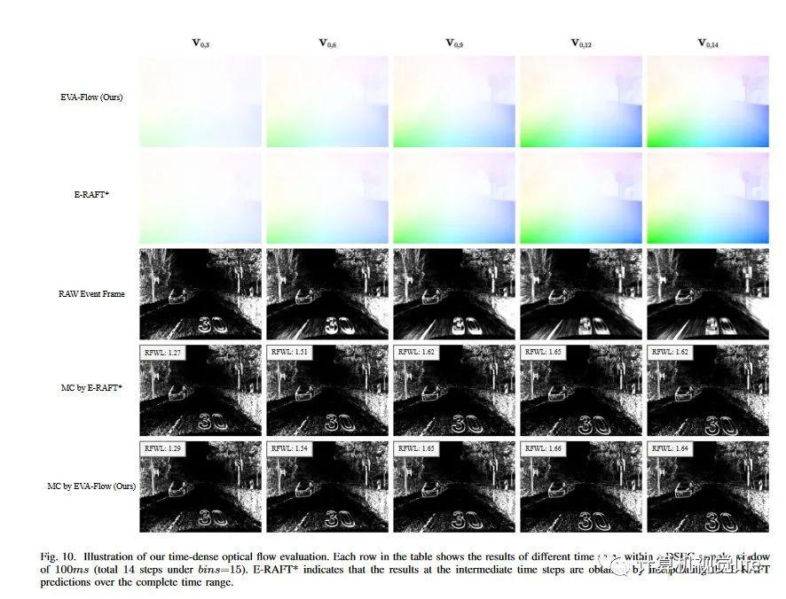 超低延迟光流估计：EVA-Flow的开源实现 - 知乎