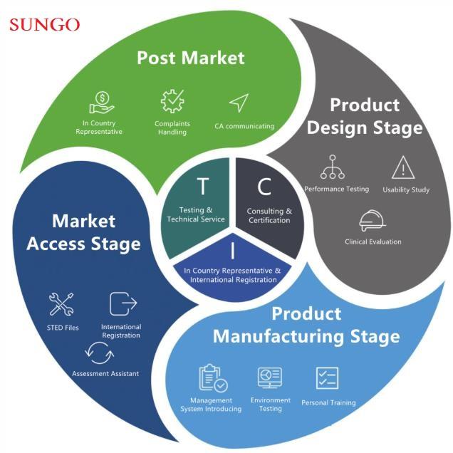 医疗检测-EO残留量分析标准 - 知乎