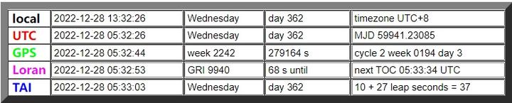 国际原子时（TAI），GPS时间，协调世界时（UTC）以及rinex文件起止时间 - 知乎