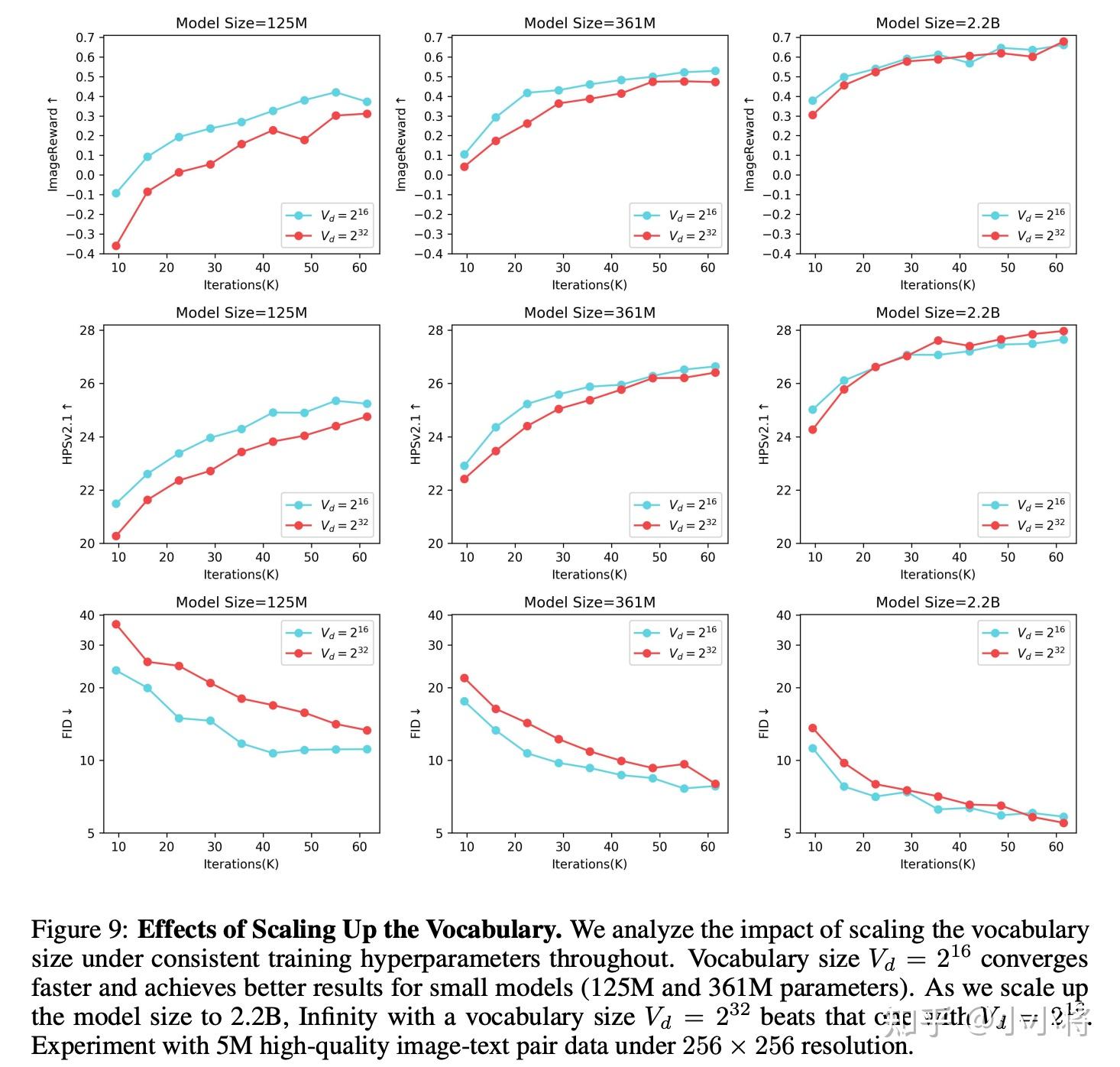 继VAR后，如何评价字节推出的改进模型Infinity？ - 知乎