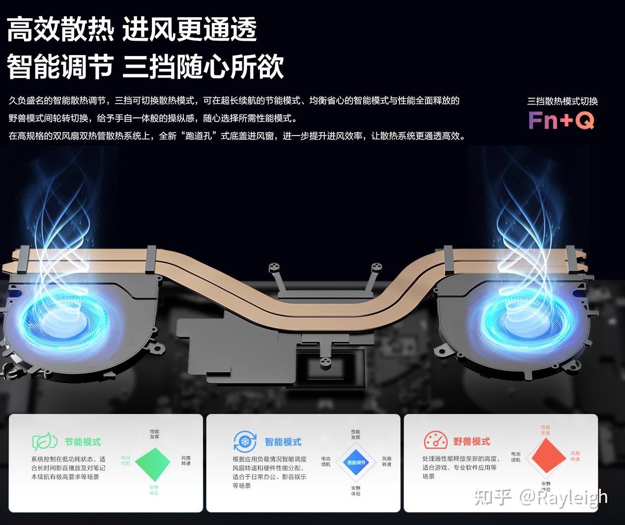 联想Fn+Q 三个图标分别是什么意思? - 知乎