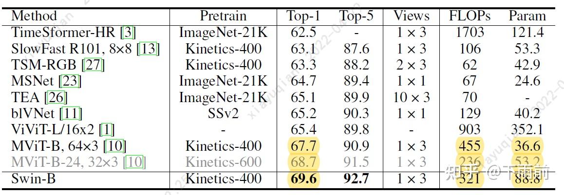 Video Swin Transformer 阅读和代码 - 知乎