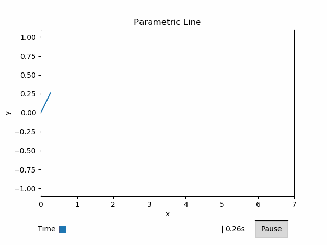 animatplot-狂拽炫酷的Python动图库 - 知乎