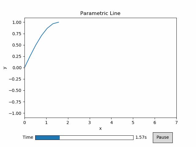 animatplot-狂拽炫酷的Python动图库 - 知乎