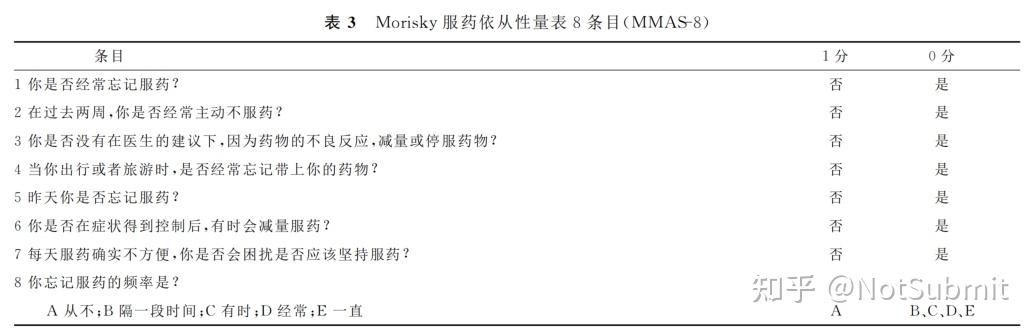 【每日阅读】2024-11-19 药物治疗依从性 - 知乎