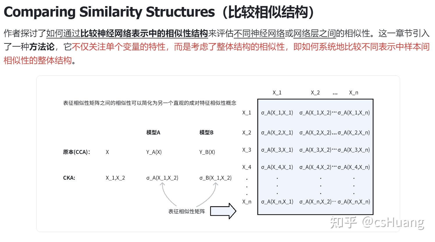 Similarity of Neural Network Representations Revisited（重新审视神经网络表示的相似性 ...