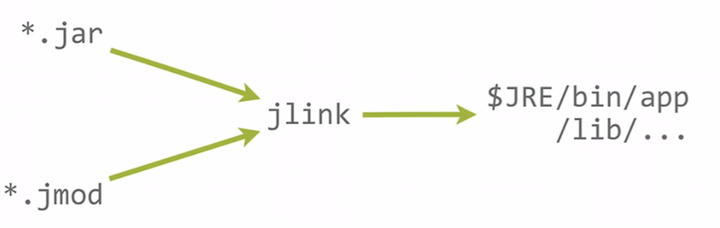 我的Java（定制你的Java/JavaFX Runtime） - 知乎