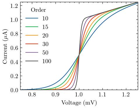 Frontiers of computer Science Journal 模版 - 知乎