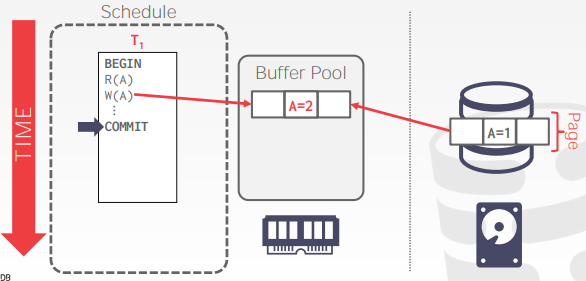 Database Learning L5：Shadow Paging - 知乎