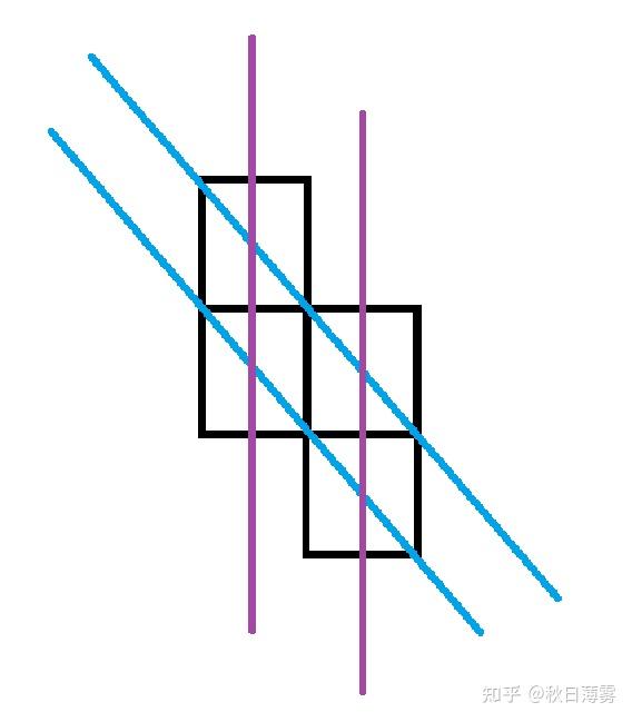 Neowise Labs Contest 1 (Codeforces Round 1018, Div. 1 + Div. 2)（A-E详细题解 ...