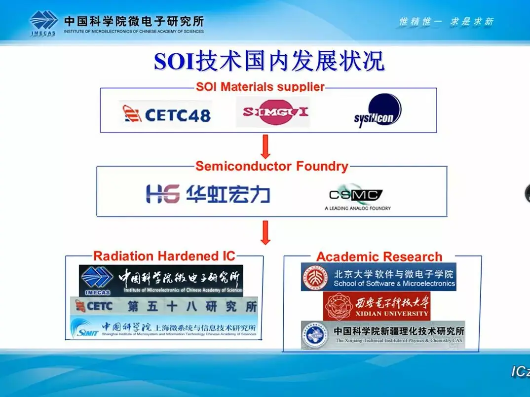 SOI技术背景【抗辐照SOI系列1/8】 - 知乎