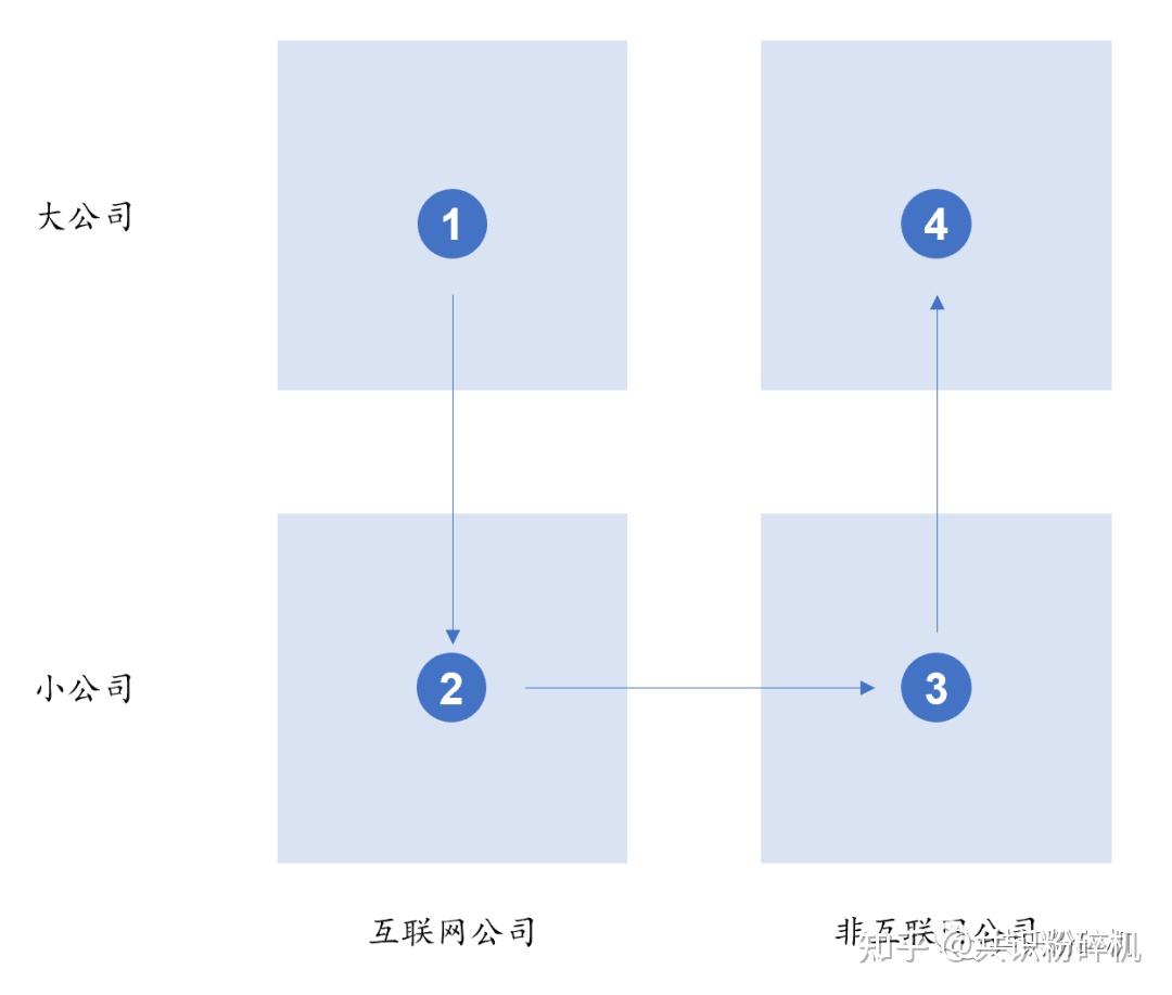 C3.ai这家公司怎么样，有人了解吗？ - 知乎