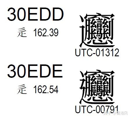 有谁能打出这个“Biangbiang 面”的“biang”字吗? - 知乎