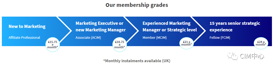 解析：英国大学Marketing专业的CIM认证究竟是什么？ - 知乎