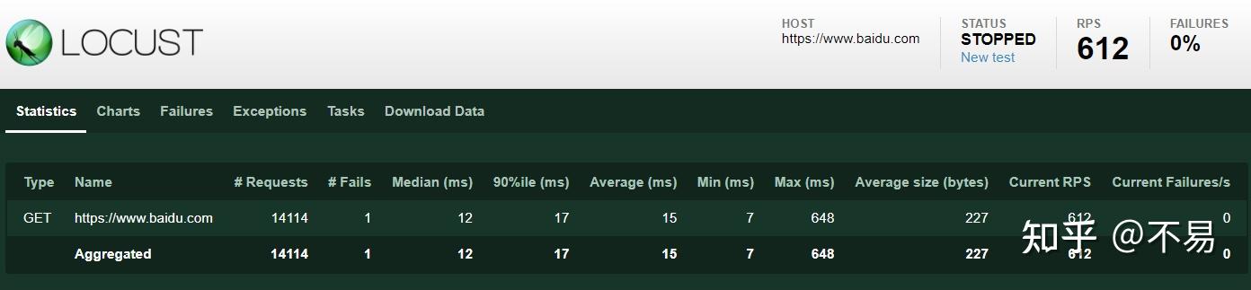 Python - locust 学习笔记 - 知乎