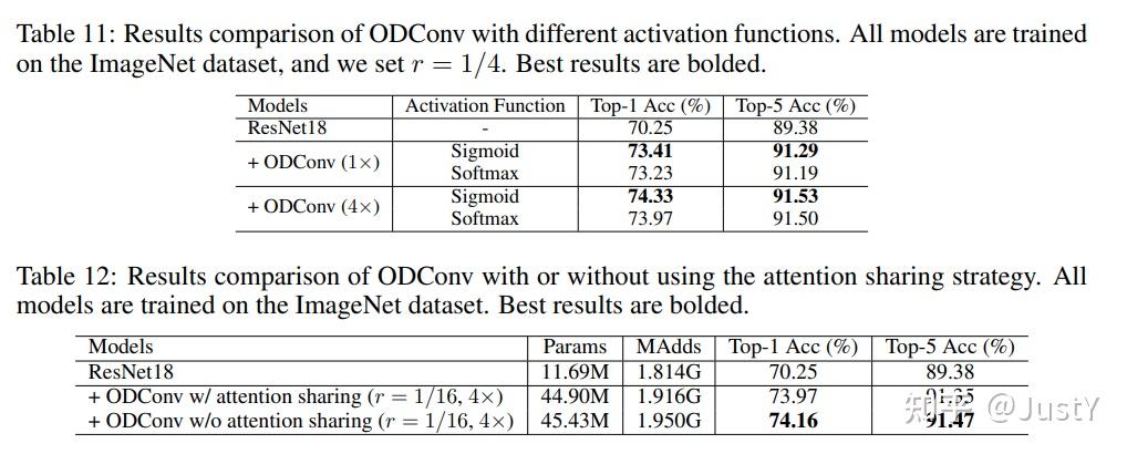 论文阅读：OMNI-DIMENSIONAL DYNAMIC CONVOLUTION - 知乎