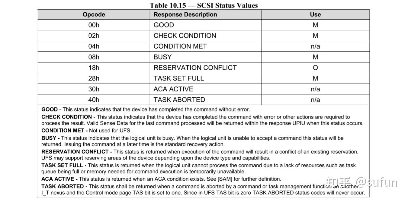 UFS 学习笔记（概念入门篇） - 知乎