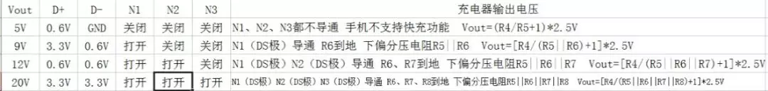手机常用的快充QC2.0/3.0协议，你都了解吗？ - 知乎