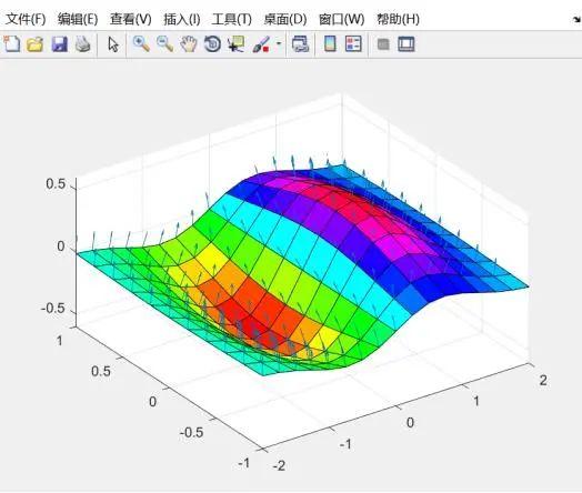 小源笔记（十四）：MATLAB三维绘图(b) - 知乎