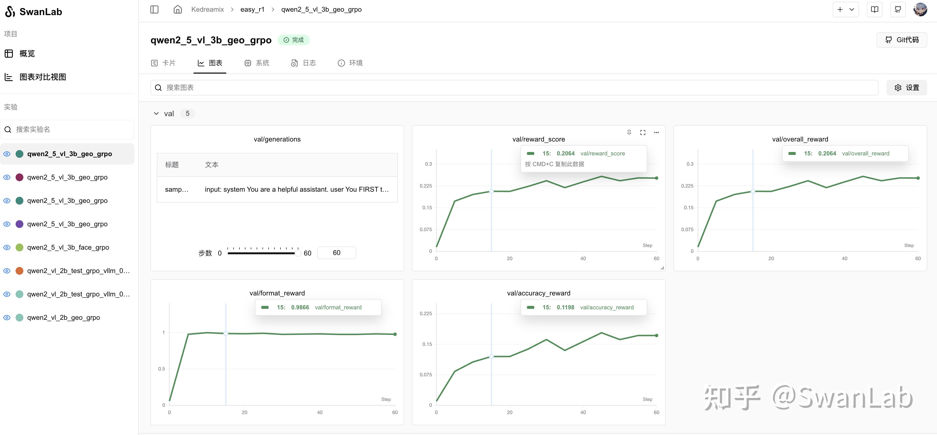 SwanLab x EasyR1：多模态大模型强化学习可视化训练 - 知乎