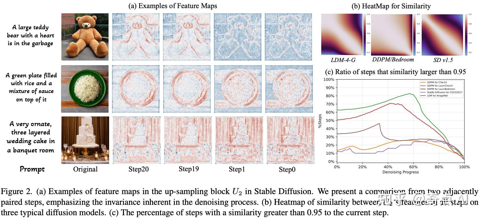 CVPR2024 | 扩散模型加速新突破：DeepCache技术深度解析 - 知乎