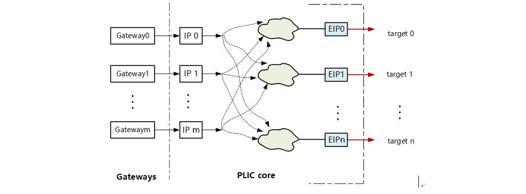 PLIC基础知识 - 知乎
