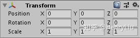 Unity学习——变换(Transform)组件 - 知乎