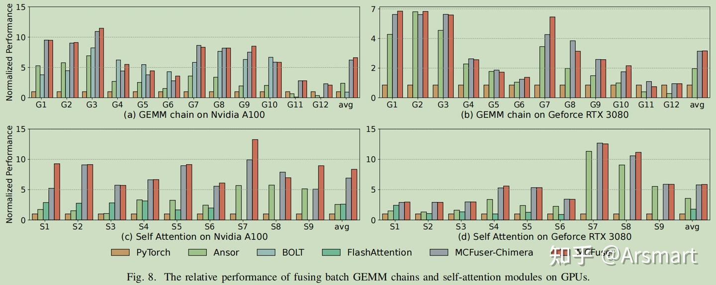 kernel fusion论文列表 - 知乎