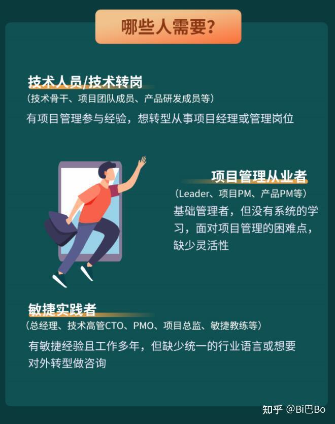 ACP认证是什么？ - 知乎