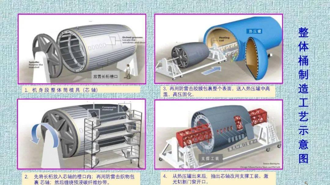 J15空重能否达到17.5吨？探讨机身减重的奥秘 - 知乎