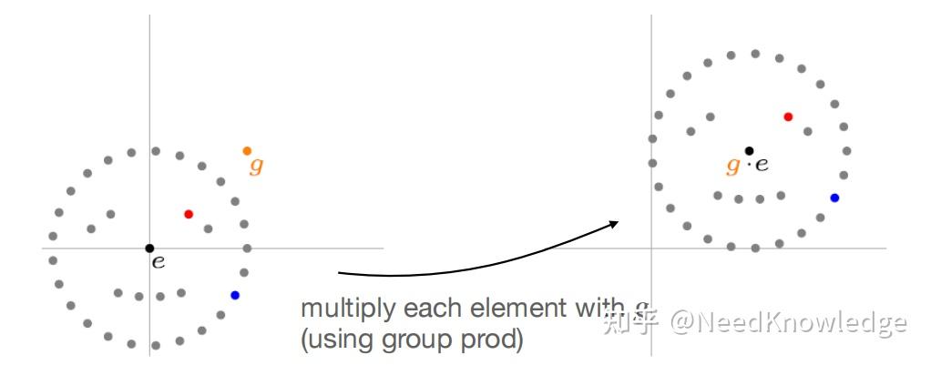 Group Equivariant Deep Learning - 知乎