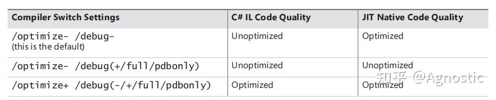 CLR（Common Language Runtime） 执行模型（.NET / C#等托管语言基础） - 知乎