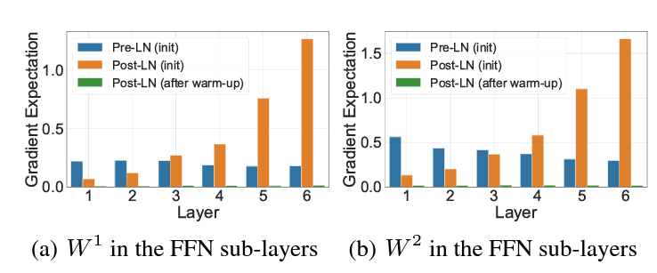 好风凭借力，送我上青云 —— Vanilla Transformer 的改进工作总结 - 知乎