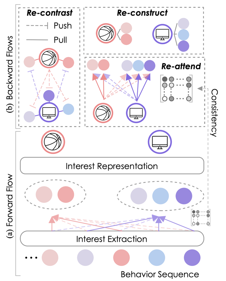 【再思考】comiRec：Controllable Multi-Interest Framework for Recommendation Q&A - 知乎