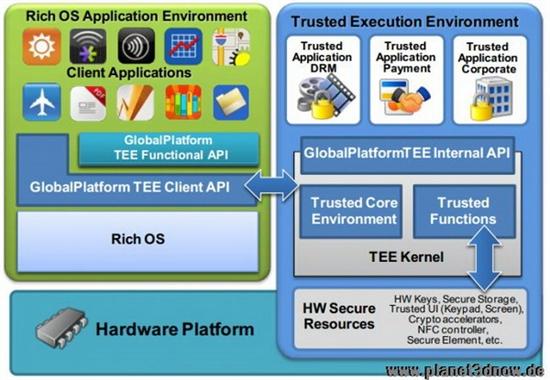 ARM TrustZone 简介 - 知乎