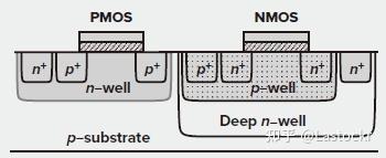 模拟IC设计知识分享(1) - MOS特性 - 知乎