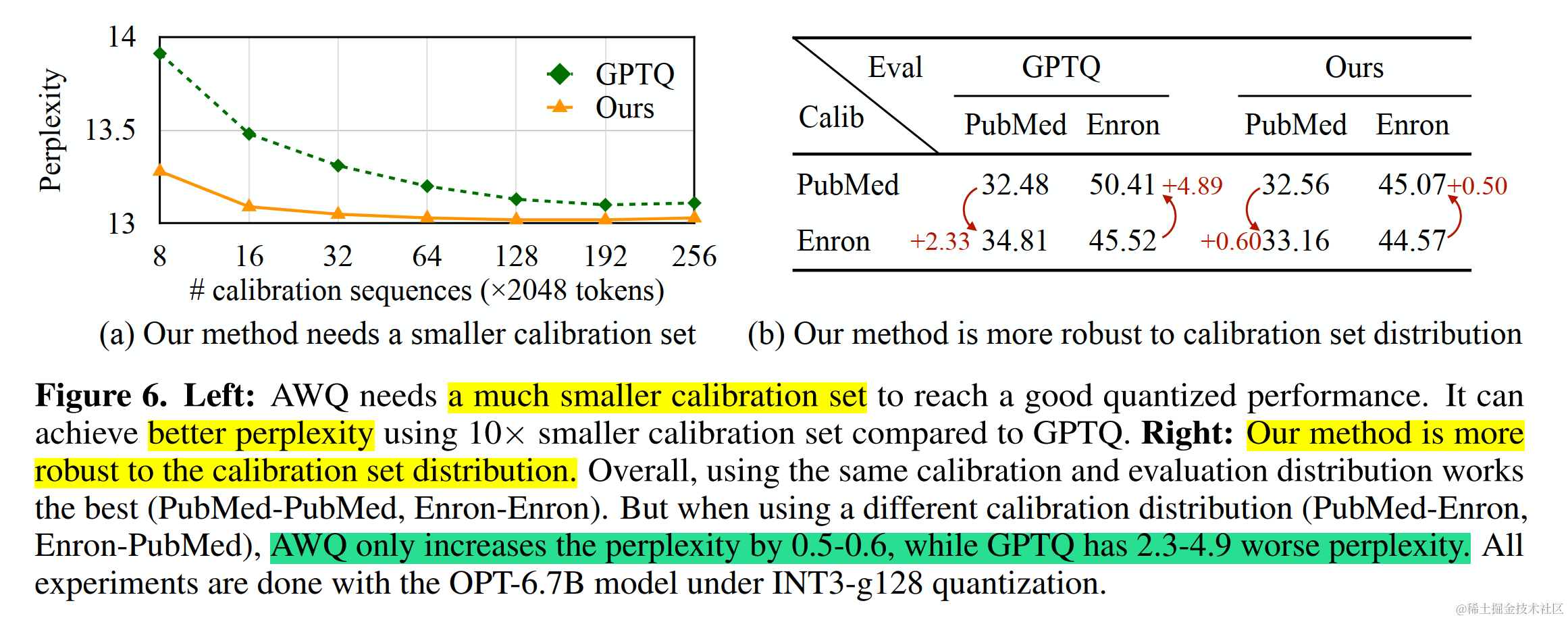 AWQ模型量化有什么特点？ - 知乎