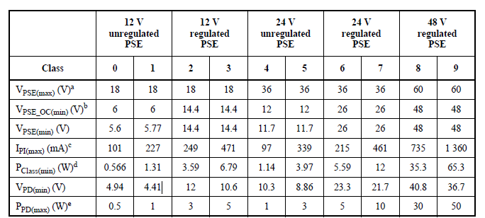 车载以太网开发之100BASE-T1 PHY - 知乎