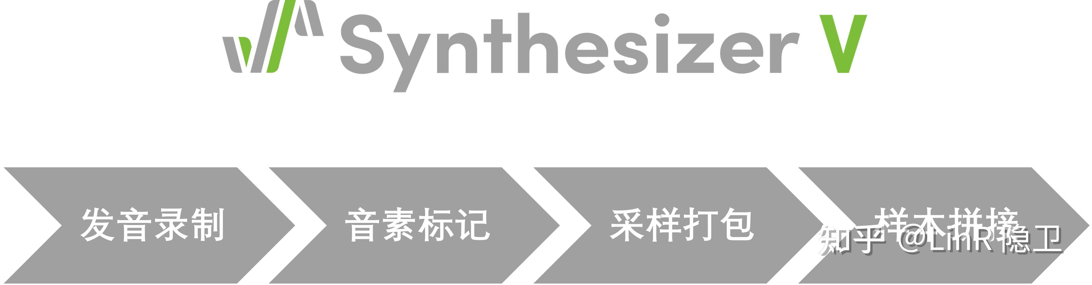 【指南必看!!】Synthesizer V 介绍、下载、教程 - 知乎