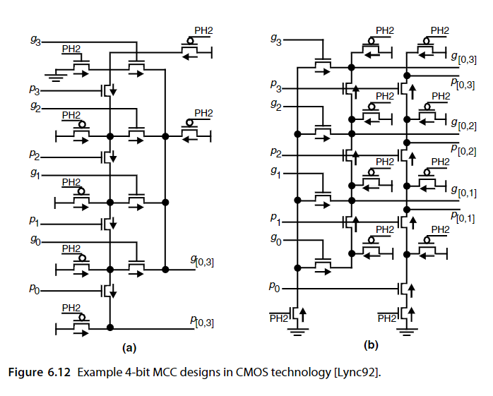 【硬件算法笔记06】前瞻进位加法器（超前进位加法器）与并行前缀进位加法器 - 知乎