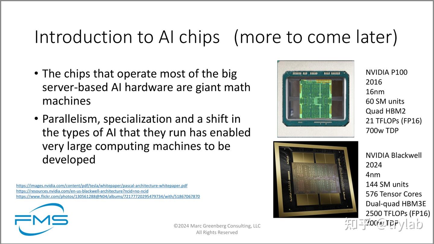 AI、Chiplet 与HBM - 知乎
