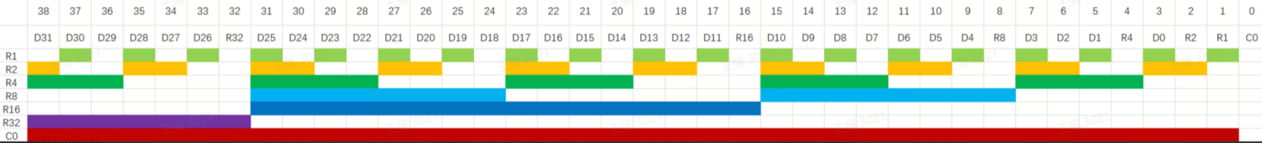 ECC校验的基本原理 - 知乎
