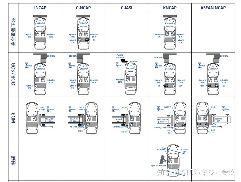 新NCAP Whiplash鞭打性能及舒适性 - 知乎