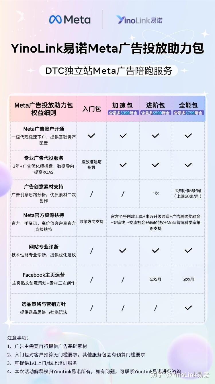 官方首发|Meta x YinoLink易诺携手推出DTC成长加速孵化器项目，等你来报名！ - 知乎